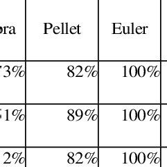 Owl Test Results Data Excerpted From W C Site As Of Dec