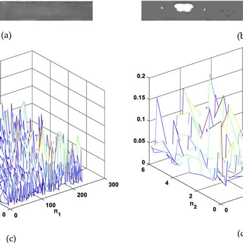 Phase Only Correlation Poc And Band Limited Phase Only Correlation