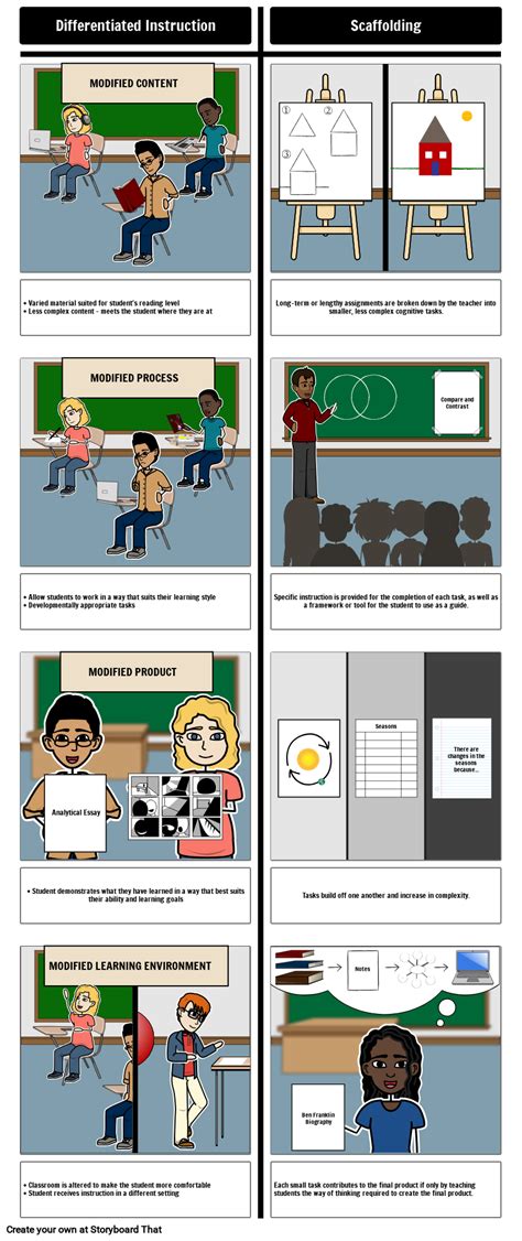 Differentiation Vs Scaffolding Storyboard Por Anna Warfield