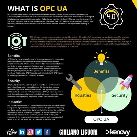 Unlocking The Power Of Interoperability With Opc Ua › Kenovy