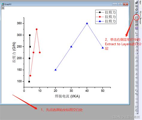 用origin绘制单y轴多x轴图（or单x多y）origin一个y轴两个x轴 Csdn博客