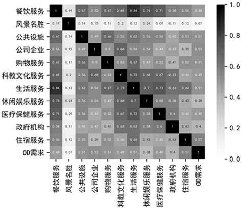 Traffic Origin Destination Demand Estimation Method Eureka Patsnap