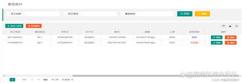 财务管理系统｜基于springboot开发实现公司财务管理系统