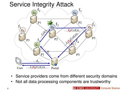 Ppt Assuring Integrity Of Dataflow Processing In Large Scale Cloud