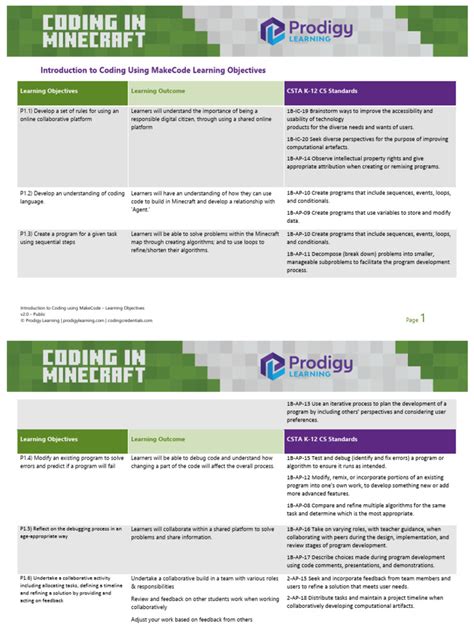 Introduction To Coding Using Makecode Objectives Pdf Learning Algorithms