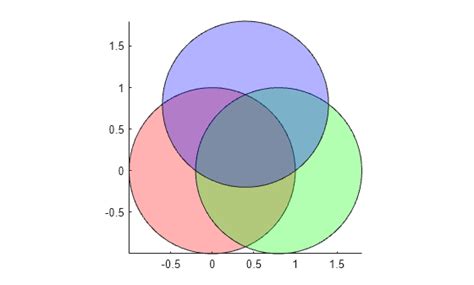 Changing Transparency Of Images Patches Or Surfaces MATLAB