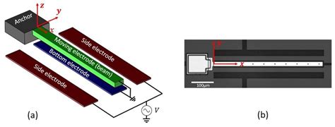 A Schematic Of The Electrodes In The Electrostatic Levitation