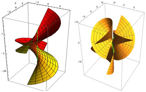 Bertrand Offsets Of Slant Ruled Surfaces In Euclidean 3 Space