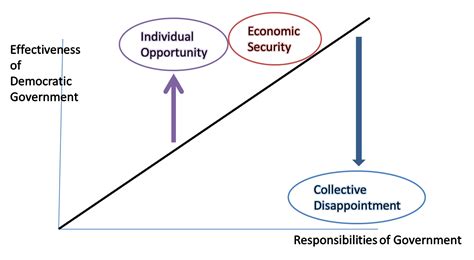 Freedom And Flourishing October 2012