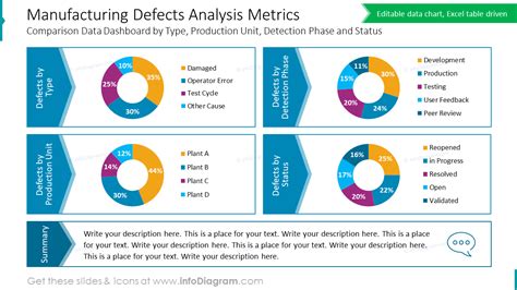 Manufacturing Defects Analysis Metrics