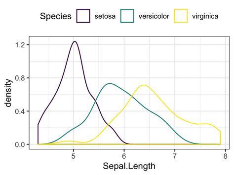 Ggplot Examples Best Reference Datanovia