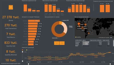 Bi Powerbi Datavisualization Astanaituniversity Didar Yedilkhan