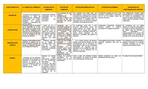 Cuadro Comparativo De Las Sociedades Mercantiles Eroppa