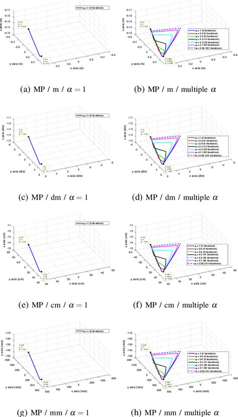 Figure 1 From Choosing The Correct Generalized Inverse For The