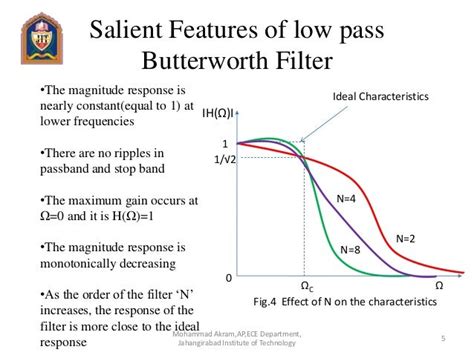 Butterworth Filter
