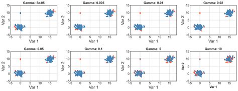 Anomaly Detection In Python Part 2 Multivariate Unsupervised Methods And Code Towards Data