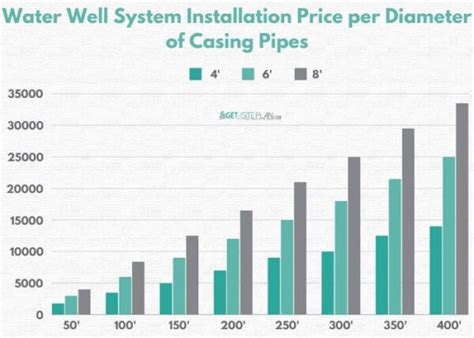 How Much Does It Cost To Drill A Well [2025 Data] Get A Site Plan