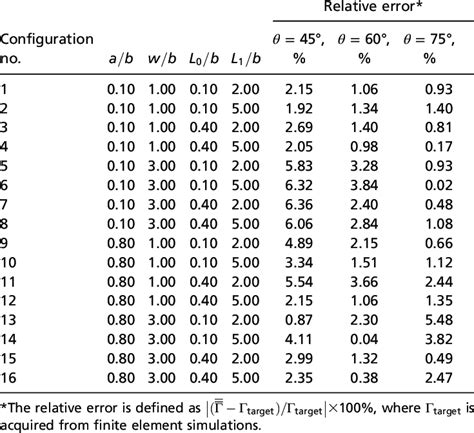 Comparison Between The Recovered Connection And Finite Element