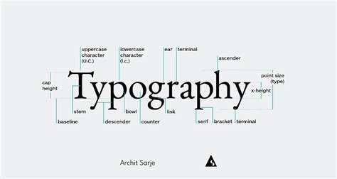 Css Daily Tips 34 The Css Trick To Creating Perfectly Rounded Corners By Mariosdev Stackademic