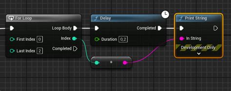 how blueprint evaluation works