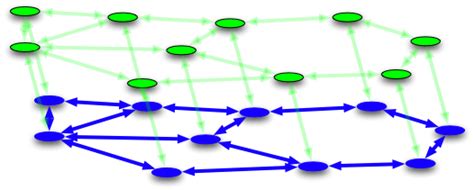 Architecture Of Distributed Control Design