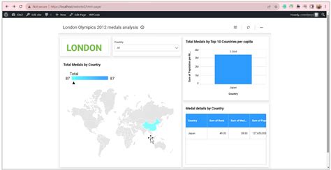 the power of embedded dashboard in wordpress site bold b
