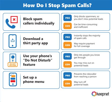 Why Am I Getting So Many Spam Calls Keepnet Labs Solutions Keepnet