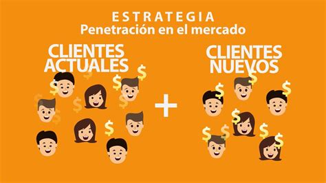 Estrategias De Entrada En Mercados Exteriores Youtube