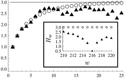 Upper Bound Of The Entropy Rate H Bound W Of An 1d Qw With Hadamard Download Scientific Diagram