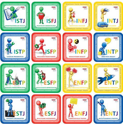 Mbti