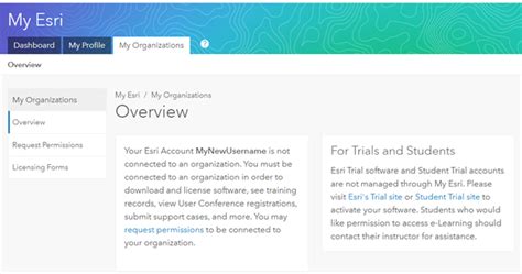 Permissions 101 What They Are And Why You Must H Esri Community