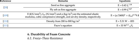 Equations Used For Elastic Modulus Download Scientific Diagram