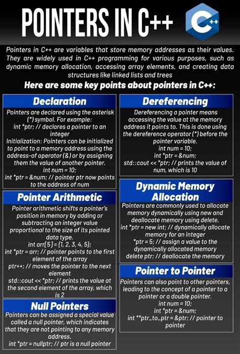 mohamed azouzi on linkedin c pointers programming