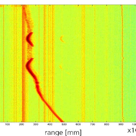 Combined Time And Frequency Domain Plot After Time Frequency Analysis