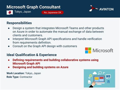 Sachiko Nakase On Linkedin Graphapi Exchengeserver Collaboration Building Microsoft Azure
