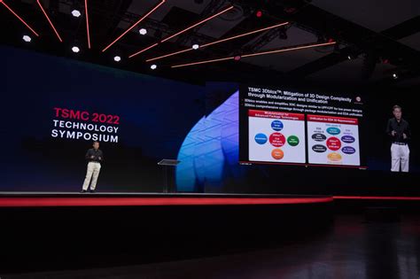 Tsmc Tsmcfinflex N3e N5 Tsmc3dblox 3dic Tsmc3dfabric Tsmcsymposium Semiconductor