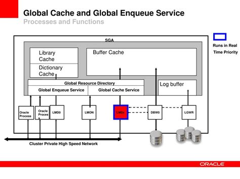 Ppt S311441 Practical Performance Management For Oracle Real Application Clusters Powerpoint