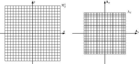 Two Alternative Versions Of The Finite Phase Space Case D 21