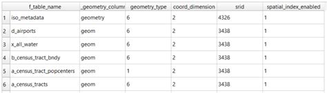 Spatial Sql With Spatialite And Qgis At These Coordinates