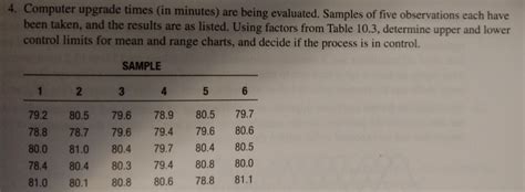 Solved Determine Upper And Lower Control Limits For Mean And Chegg Com