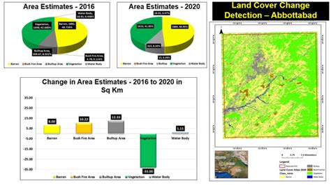 do remote sensing analysis gis mapping spatial analysis by