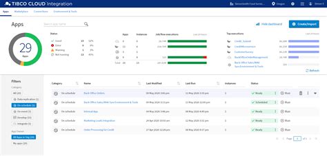 Tibco Cloud Integration Software Reviews Demo And Pricing 2024