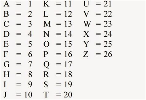 English Alphabet Corresponding Numbers At Jose Caceres Blog