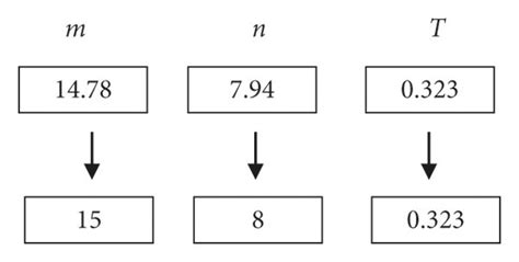 Illustration Of Decision Variable Conversion Download Scientific Diagram