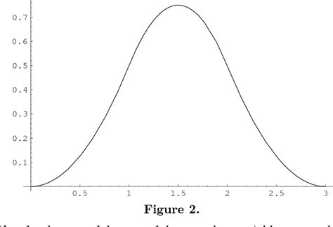 Figure 2 From Visualization Of Discrete Convolution Structure Using Technology Semantic Scholar