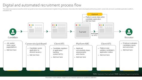 Digital And Automated Recruitment Process Flow Digital Recruitment For