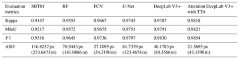 Tc Glacier Extraction Based On High Spatial Resolution Remote Sensing Images Using A Deep