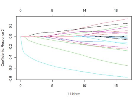 R How To Select A Single Graph From Multiple Plot Output Stack Overflow