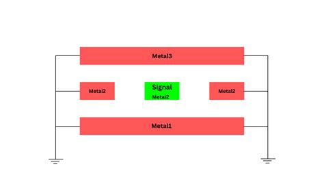 Types Of Shielding In Vlsi Siliconvlsi