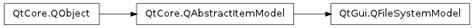 Qfilesystemmodel — Pyside V107 Documentation